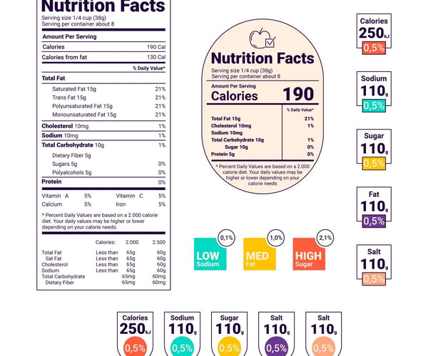 Labels on most of the packaged foods contain a number of claims; this ...