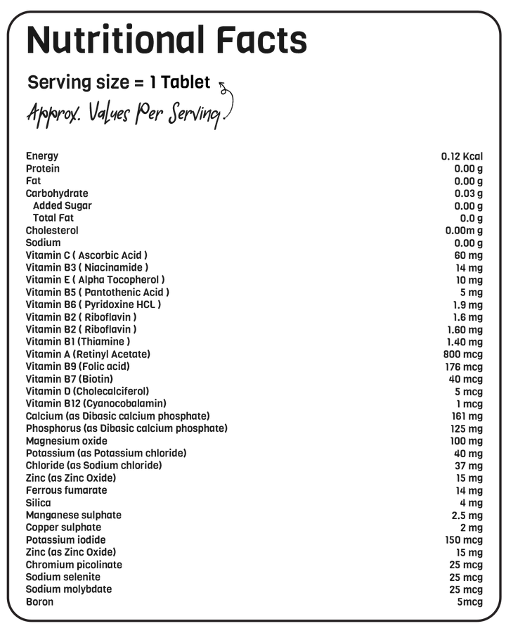 Mega Vit Multivitamin Supplement Tablets for Daily Nutrients – Genetic ...
